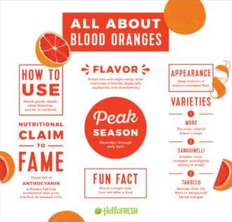 Blood Oranges 101: Everything You Need To Know | The Fresh Times